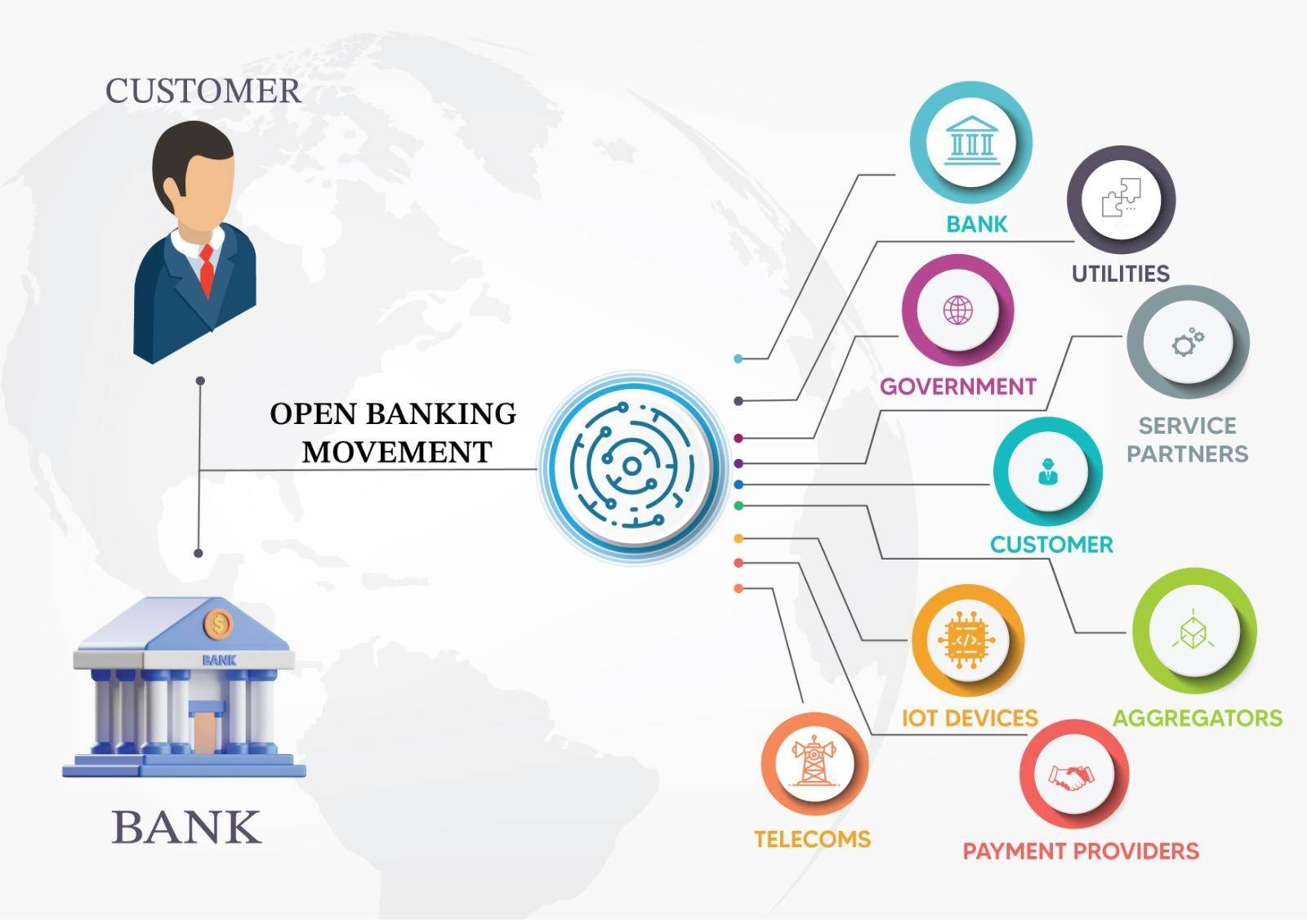 The Power of Open Banking: Unlocking Opportunities and Navigating Risks ...