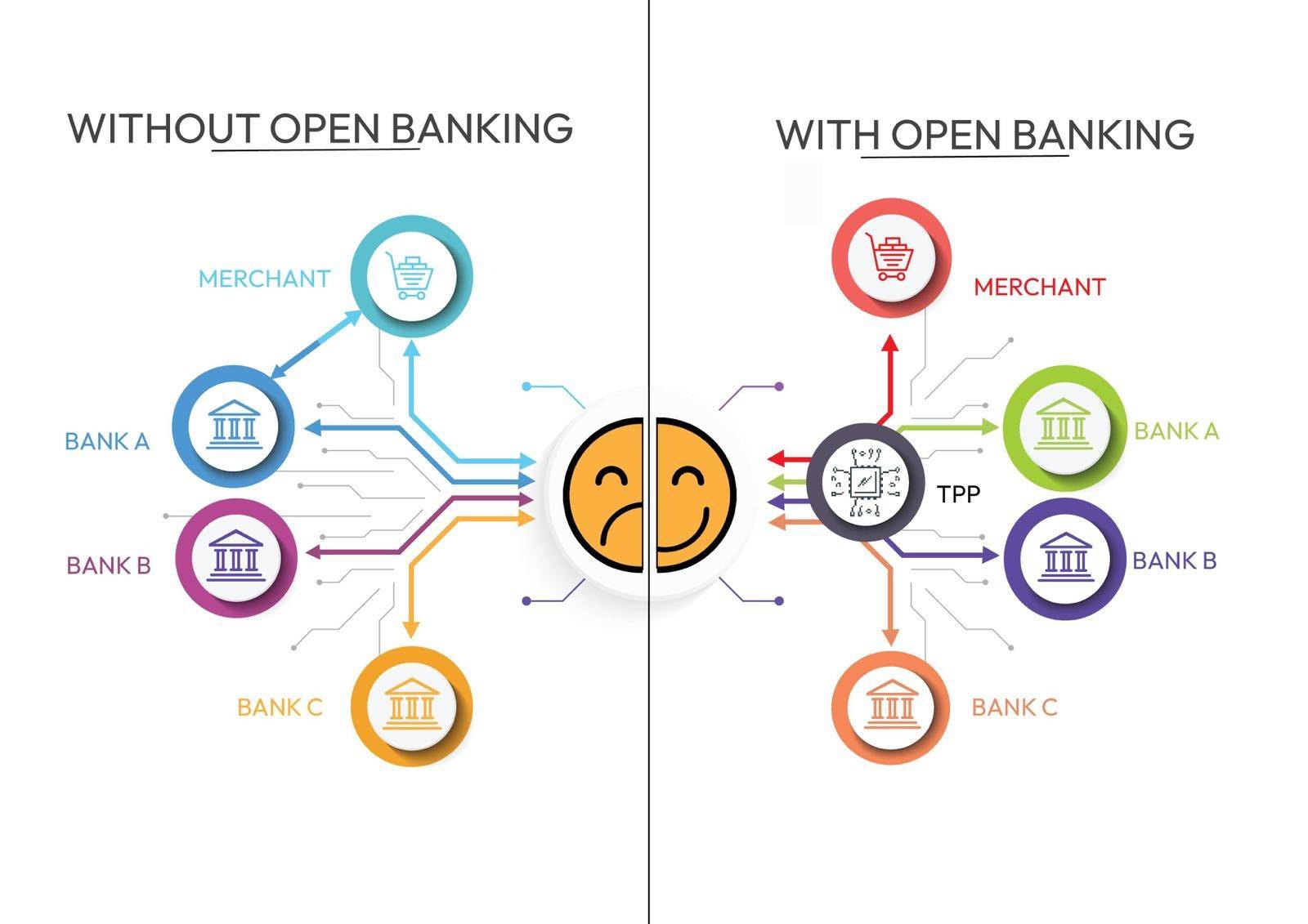 The Power of Open Banking: Unlocking Opportunities and Navigating Risks | National Payment ...