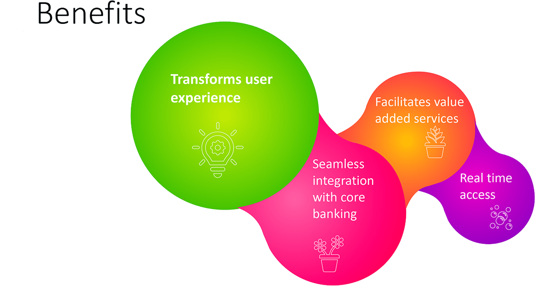 Digital Banking Omni-Channel Platform in UAE | Digital Payment Systems ...