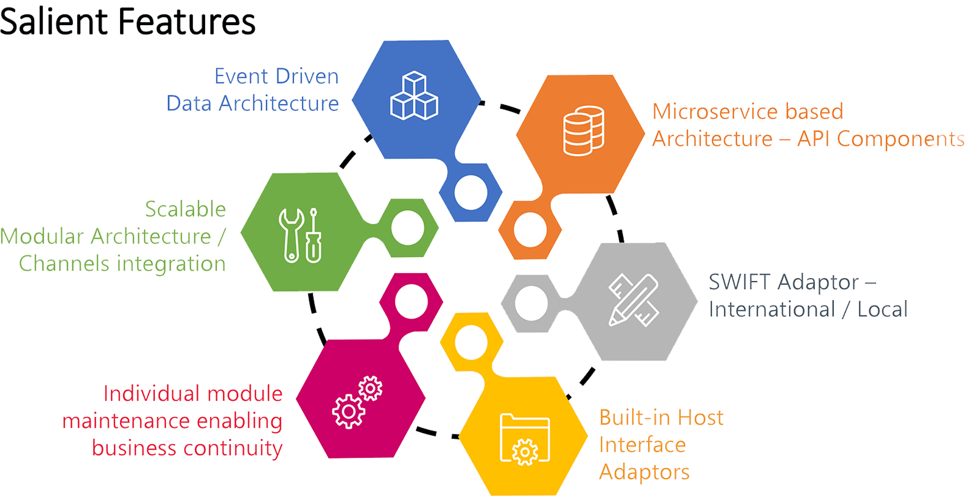 Digital Banking Omni-Channel Platform in UAE | Digital Payment Systems ...