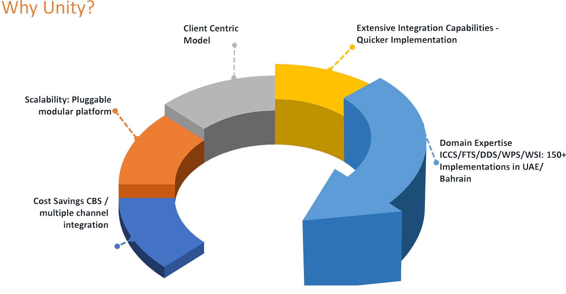 Digital Banking Omni-Channel Platform in UAE | Digital Payment Systems ...