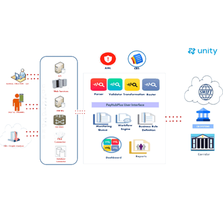Payment Hub Platform Provider In UAE | Payment Hub Platform Provider In ...